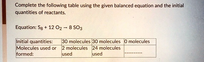 SOLVED: Complete the following table using the given balanced equation ...