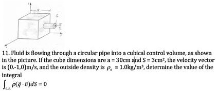 SOLVED: Fluid is flowing through a circular pipe into a cubical control ...