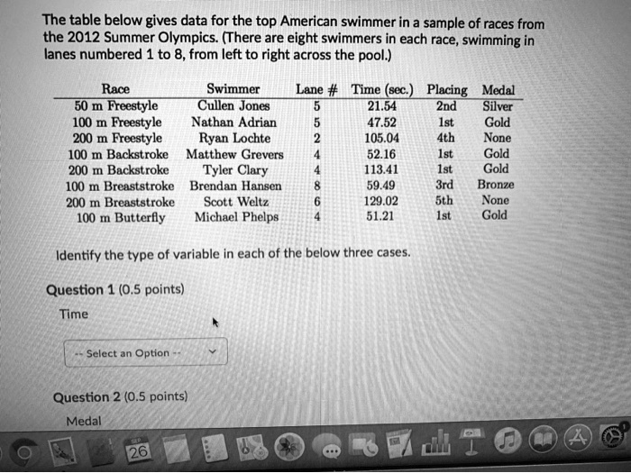 the table below gives data for the top american swimmer in a sample of ...
