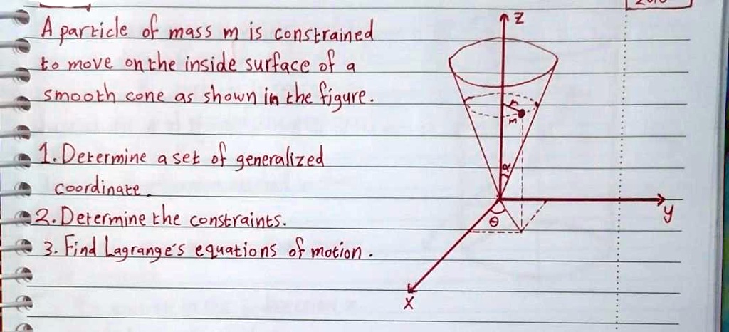 SOLVED: Aparricle of mass m is constrained to move onthe inside surfacc of Smooth cone as shown ...
