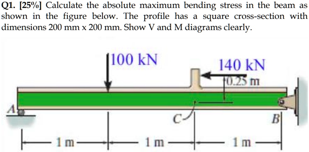 SOLVED: Q1. [25%] Calculate the absolute maximum bending stress in the beam as shown in the ...