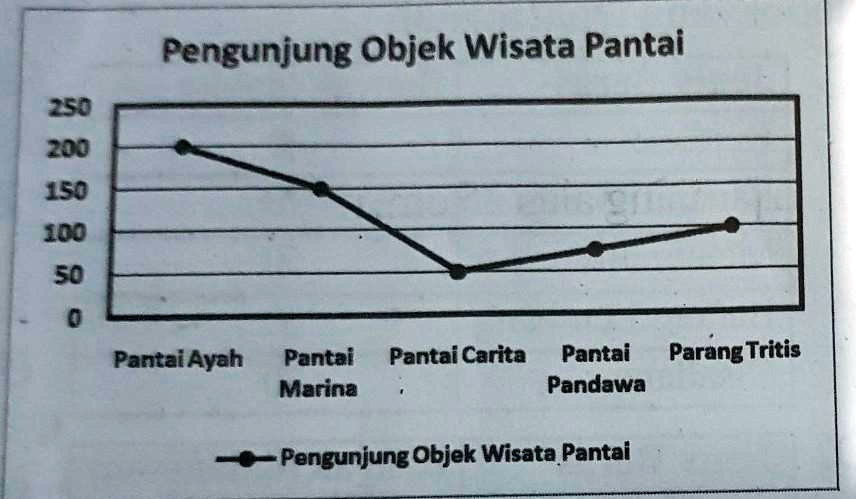 SOLVED: Perhatikan diagram berikut!Pertanyaan yang sesuai dengan ... SOLVED: Perhatikan diagram berikut!Pertanyaan yang sesuai dengan ...