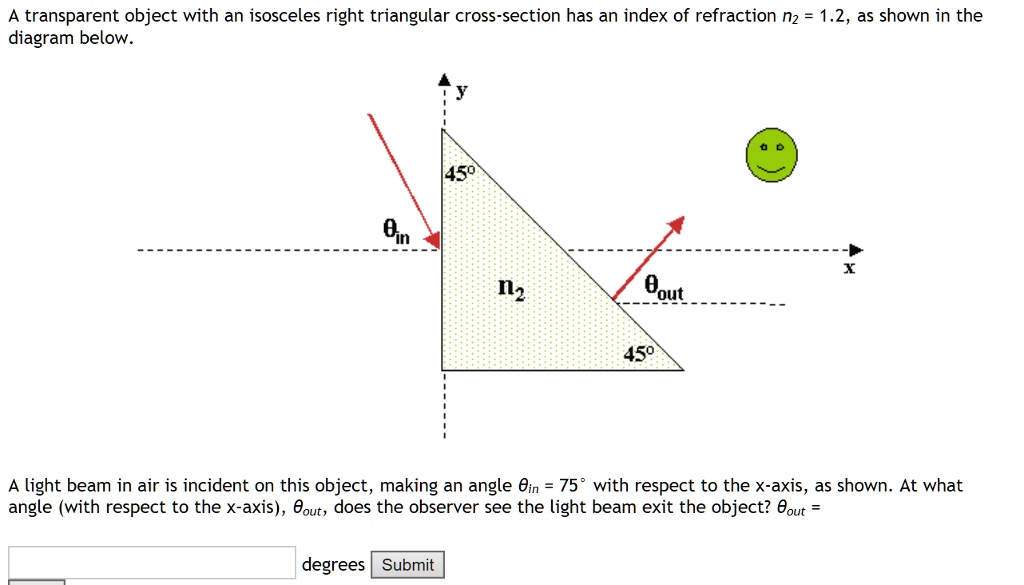 A transparent object with an isosceles right triangular cross-section has an index of refraction ...
