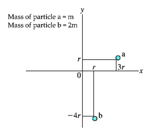 VIDEO solution: 'Find the moment of inertia Ix of particle a with ...