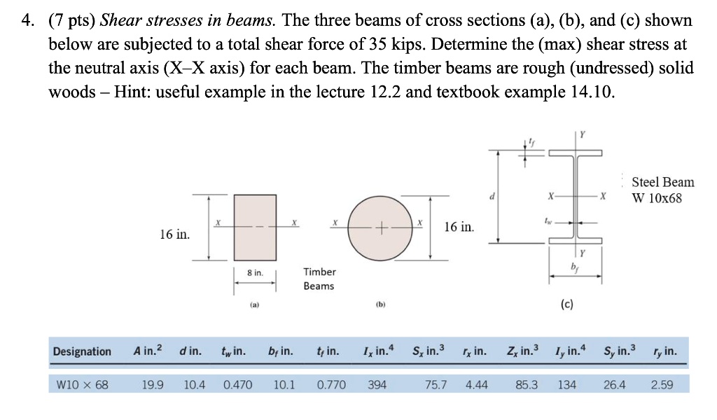 4. (7 pts) Shear stresses in beams. The three beams of cross sections ...
