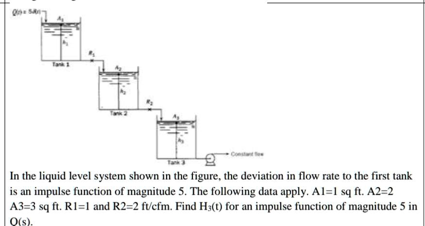 SOLVED: Tank-3 In the liquid level system shown in the figure, the ...