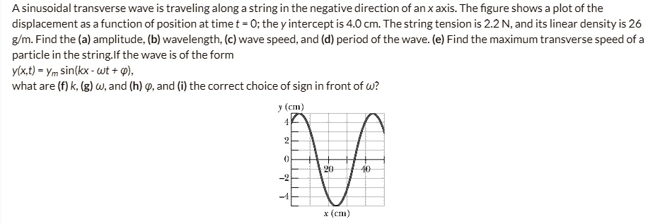 SOLVED: A sinusoidal transverse wave is traveling along string in the negative direction of anX ...