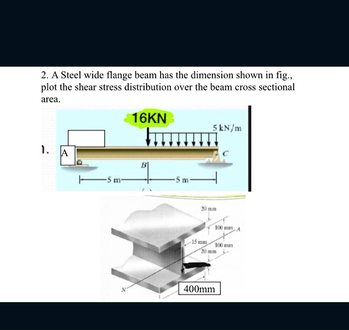 2. A Steel wide flange beam has the dimension shown in fig., plot the ...