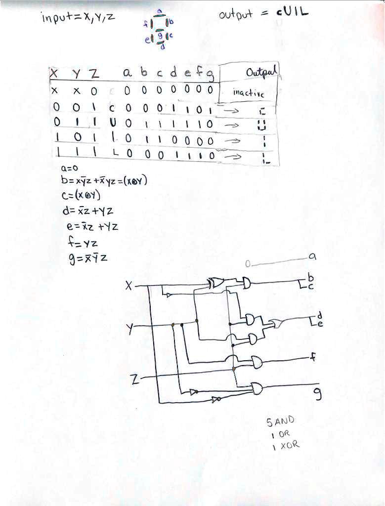 Solved The Exercise Was To Design A Circuit With 3 Inputs X Y Z That Are Displayed On A 7 