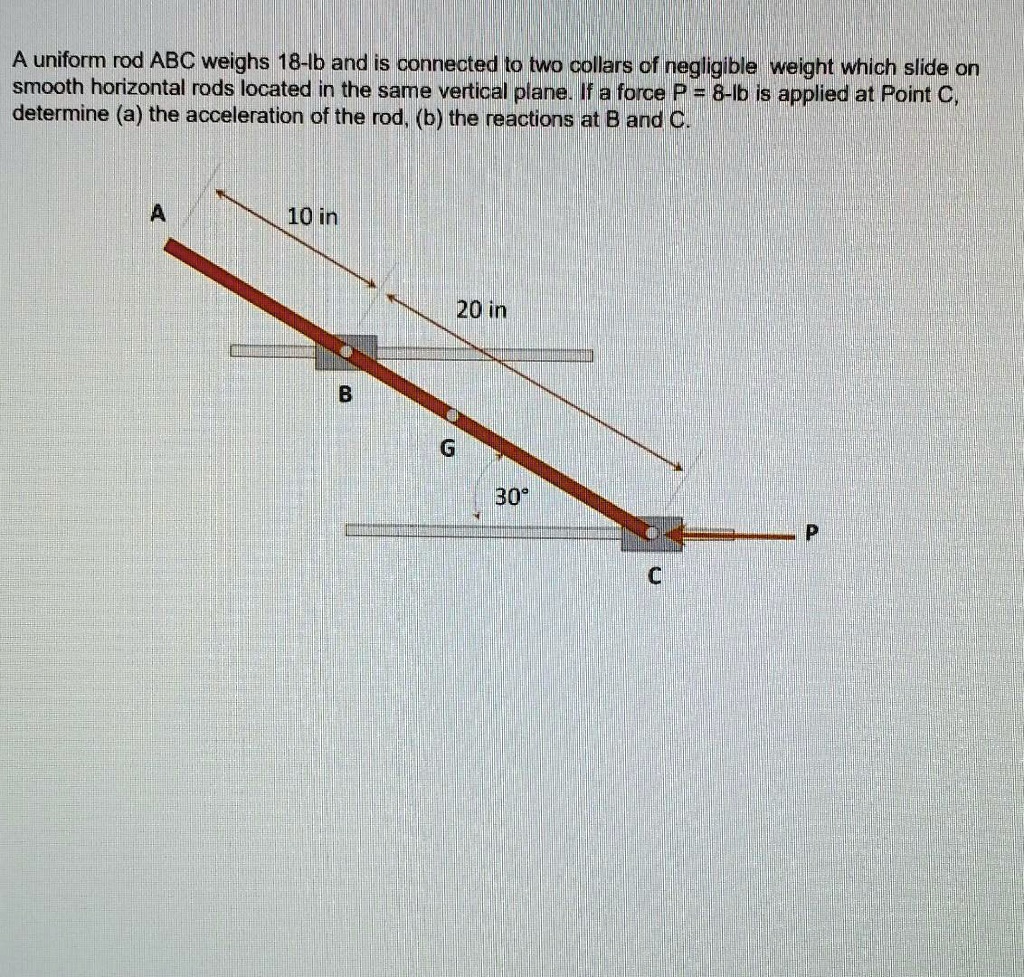 SOLVED: A uniform rod ABC weighs 18 lb and is connected to two collars ...