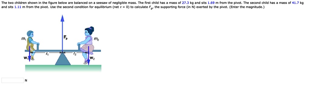 SOLVED: The two children shown in tne figure below are balanced seesaw of negligible mass The ...