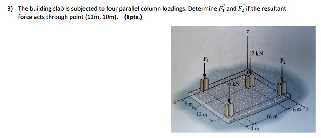 SOLVED: The building slab is subjected to four parallel column loadings. Determine F1 and F2 if ...