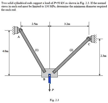 Two solid cylindrical rods support a load of P=50 kN as...