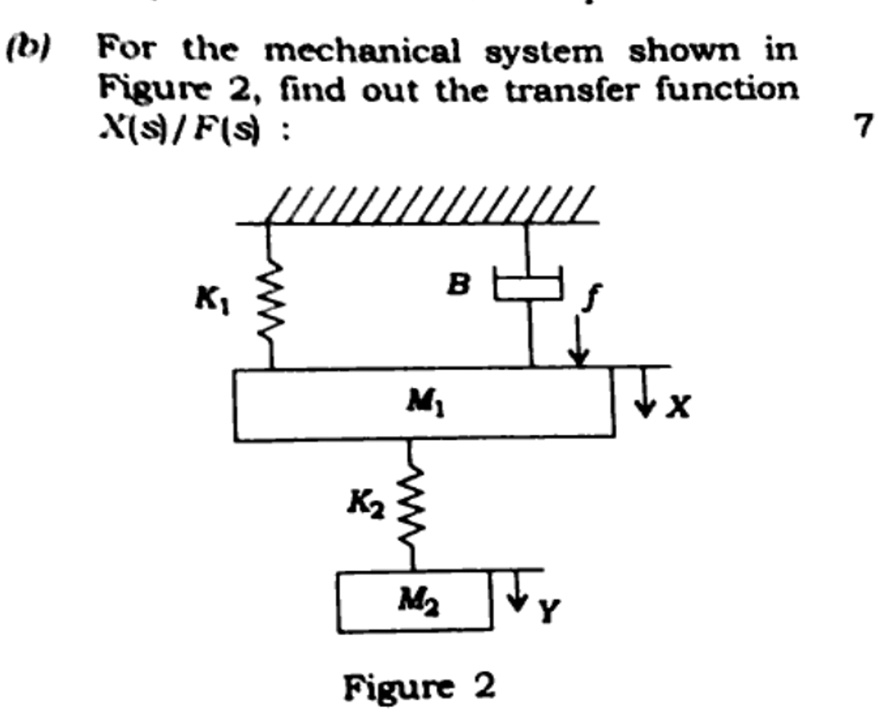 (b) For the mechanical system shown in Figure 2, find out the transfer function X(s)/F(s):