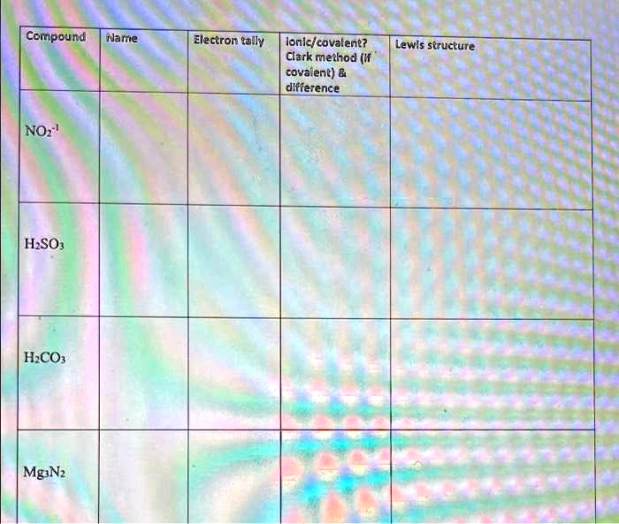 SOLVED: Compound Name Electron tally Ionic/Covalent? Clark method (if covalent difference) Lewis ...