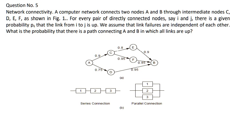 question no 5 network connectivity a computer network connects two nodes a and b through ...
