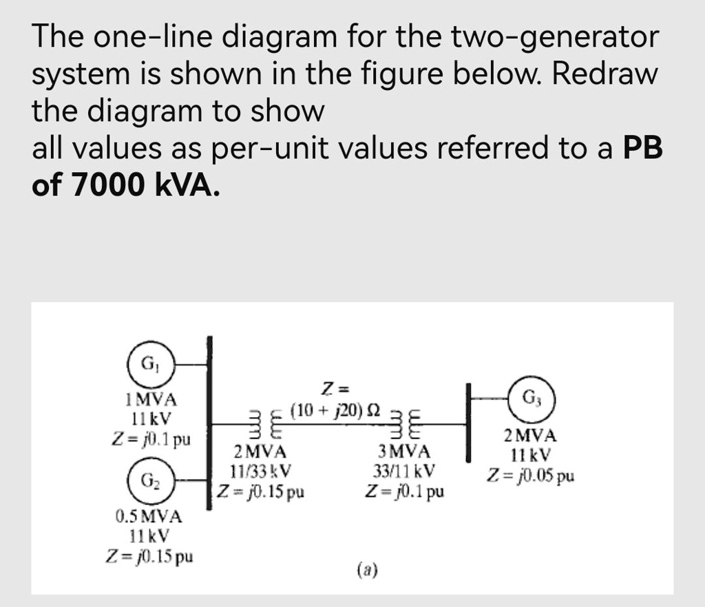 the one line diagram for the two generator system is shown in the ...