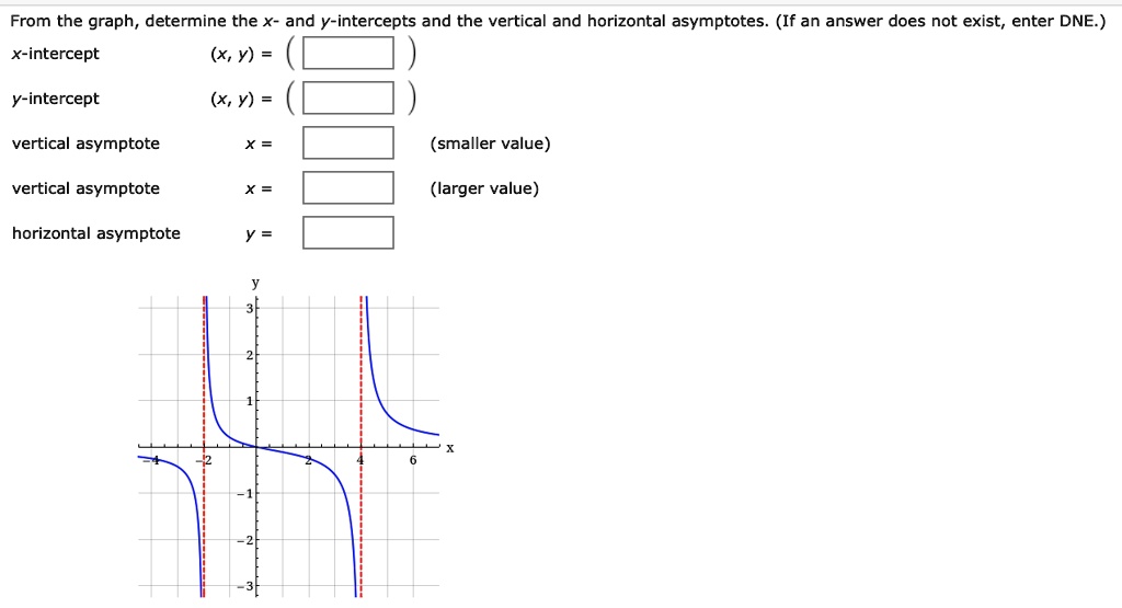 SOLVED: From the graph, determine the x- and Y-intercepts and the ...