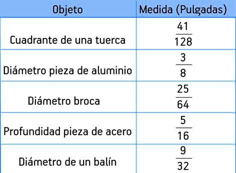 SOLVED: Si se organizan de menor a mayor las medidas, ¿cuáles son las ...