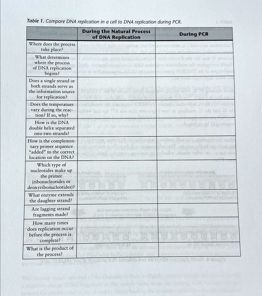 table 1 compare dna replication in a cell to dna replication during pcr ...