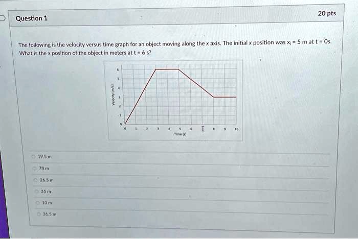 SOLVED: Question 1 20 pts The following is the velocity versus time ... SOLVED: Question 1 20 pts The following is the velocity versus time ...