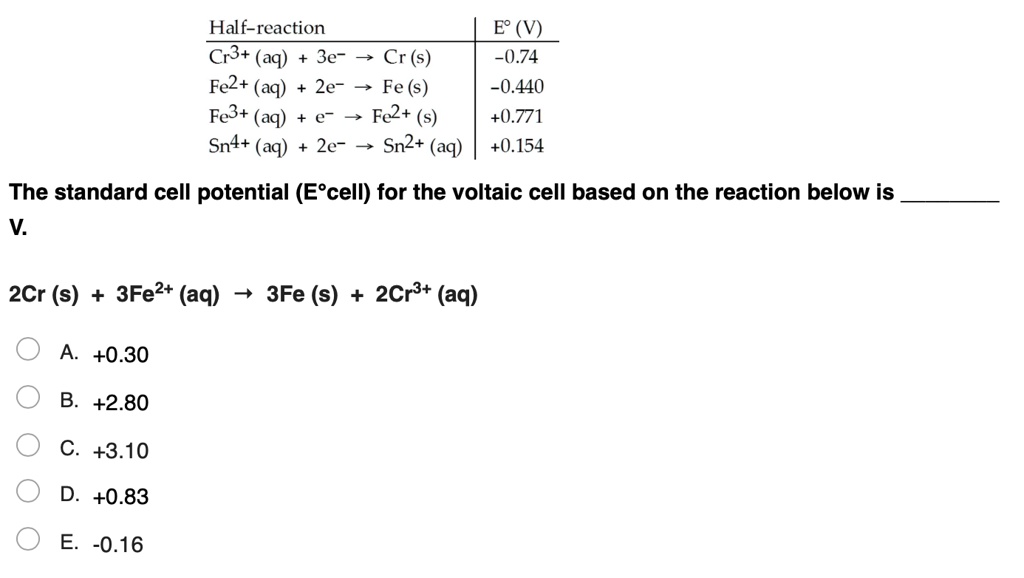 SOLVED: Half-reaction EÂ° (V) Cr3+ (aq) + 3e- -> Cr (s) -1.74 Fe2+ (aq ...