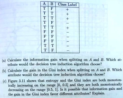 SOLVED: Class Label T 1 Calculate the information gain when splitting A ...