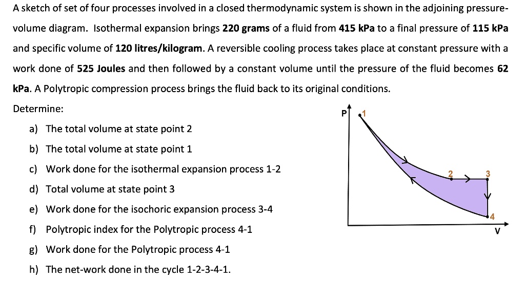 SOLVED: A sketch of set of four processes involved in a closed ...