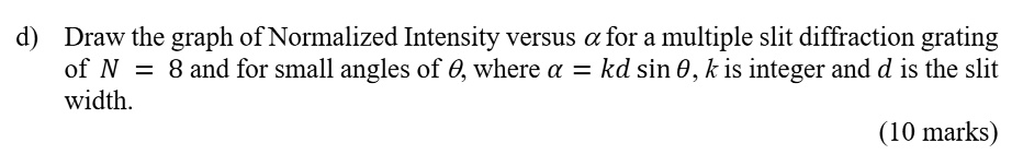 D) Draw the graph of Normalized Intensity versus α for a...