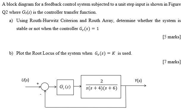 SOLVED: A block diagram for a feedback control system subjected to a unit step input is shown in ...