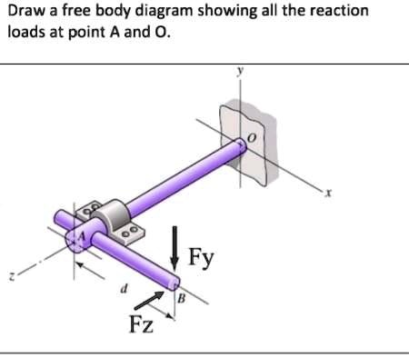 SOLVED: Draw a free body diagram showing all the reaction loads at ...
