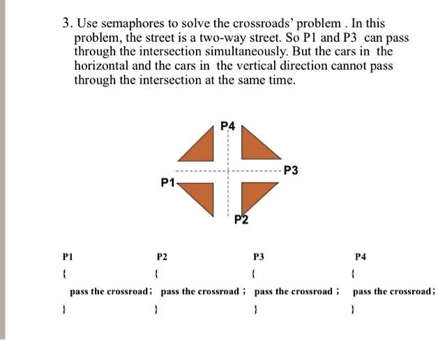 3. Use semaphores to solve the crossroads' problem. In this problem ...