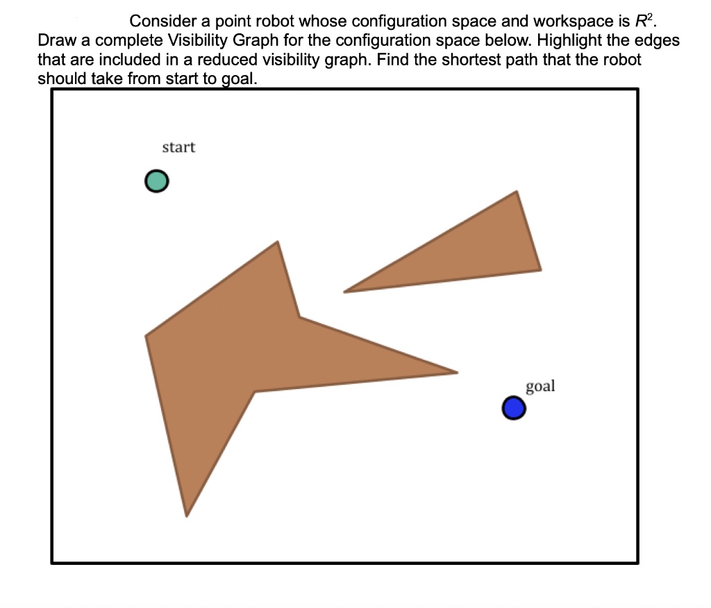 SOLVED: Consider a point robot whose configuration space and workspace is R2 Draw a complete ...