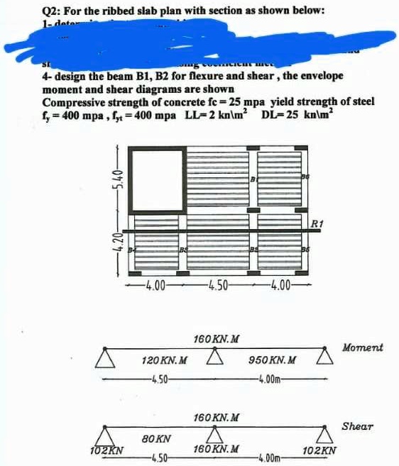 Q2: For the ribbed slab plan with section as shown below: Design the ...