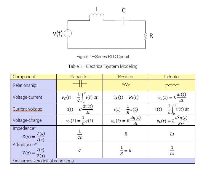 SOLVED: What is the transfer function Vc(s) / V(s) for this? v(t ...