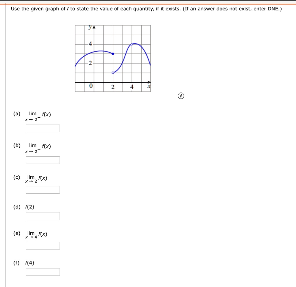 Use the given graph of f to state the value of each quantity, if it exists. (If an answer does ...