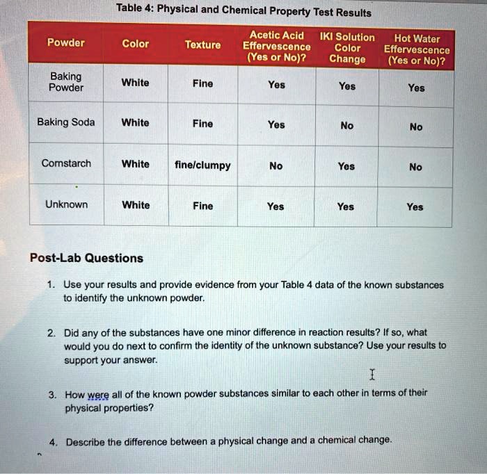 Table 4: Physical and Chemical Property Test Results Powder Color ...