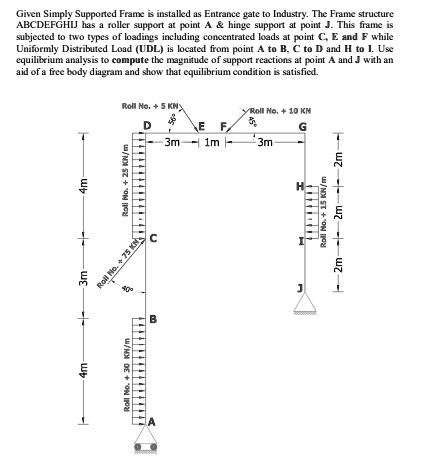 SOLVED: Given Simply Supported Frame is installed as an Entrance gate ...