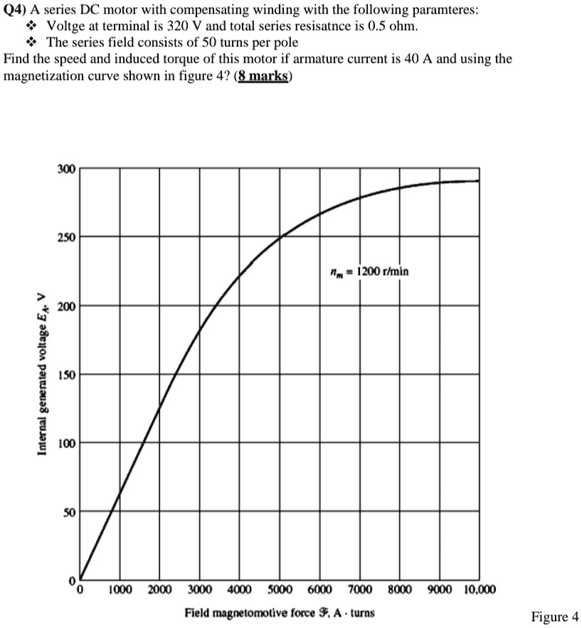 SOLVED: Q4) A series DC motor with compensating winding with the ...