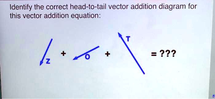 SOLVED: Identify the correct head-to-tail vector addition diagram for ...