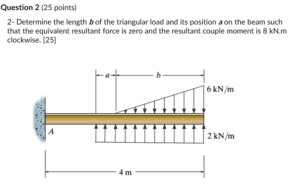 Question 2 (25 points) 2- Determine the length b of the triangular load and its position a on ...