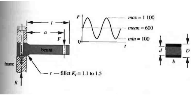 SOLVED: A feed-roll assembly is to be mounted at its end on support ...