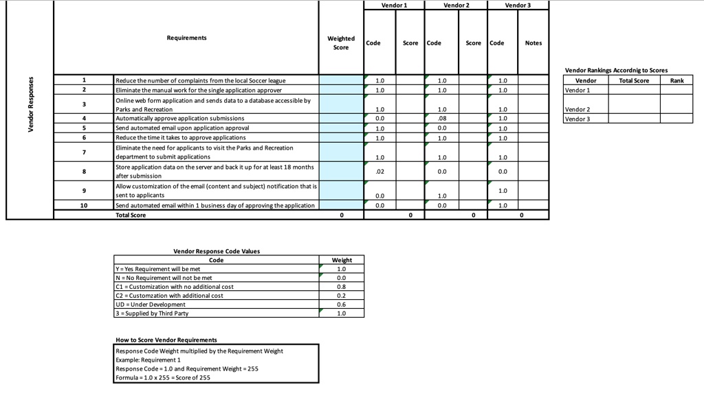 SOLVED: Texts: Review the case study scenario below and use the ...