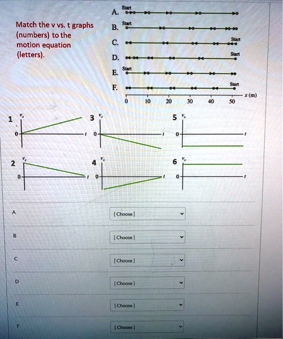 SOLVED: Match the vs. t graphs (numbers) to the motion equation ...