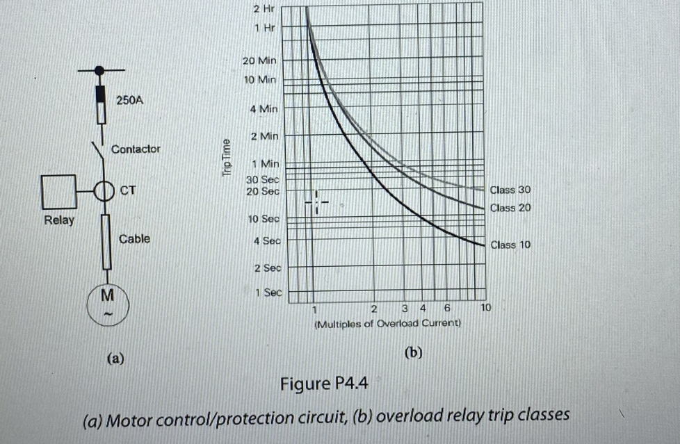 (a) (b) Figure P4.4 (a) Motor control/protection circuit, (b) overload ...