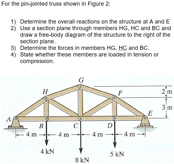 For the pin-jointed truss shown in Figure 2: 1) Determine the overall ...