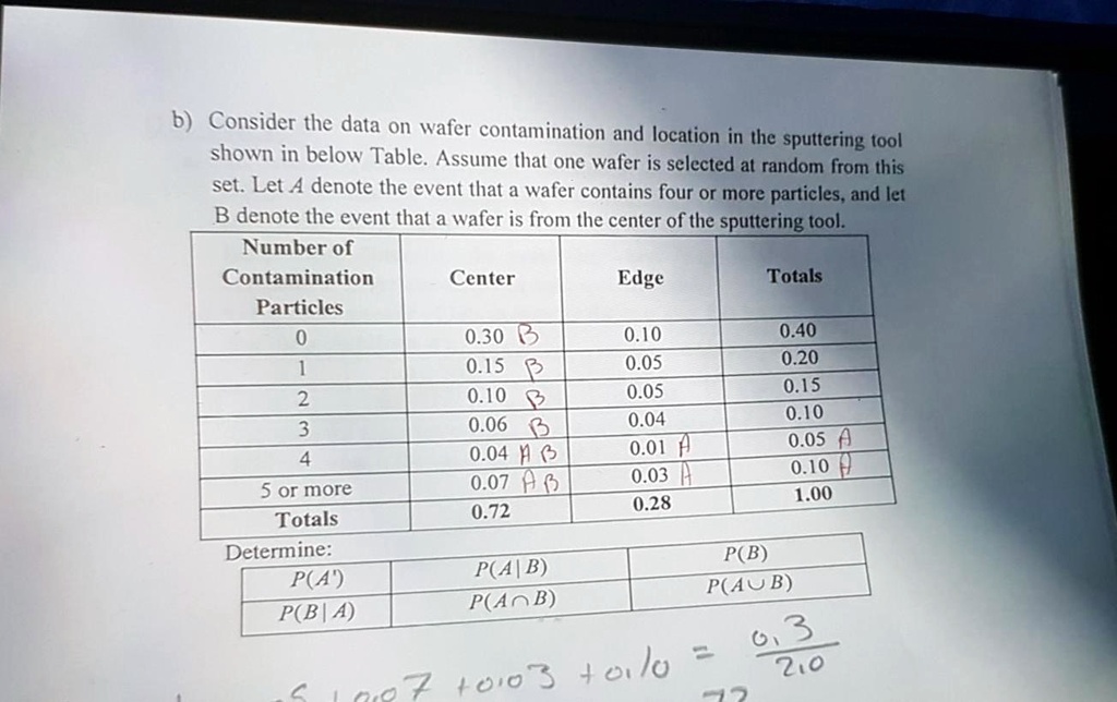 6 consider the data on wafer contamination and location in the sputtering tool shown in below ...