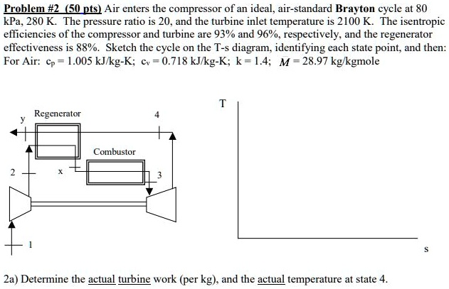 SOLVED: Problem #2 50 pts Air enters the compressor of an ideal air ...