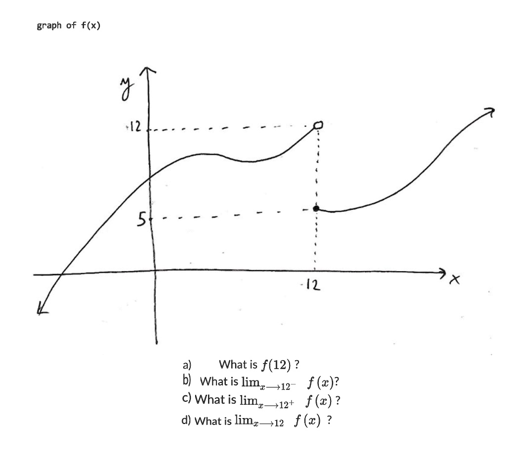 SOLVED Graph Of F x 12 5 12 A What Is F 12 B What Is Lim 12 F SOLVED Graph Of F x 12 5 12 A What Is F 12 B What Is Lim 12 F
