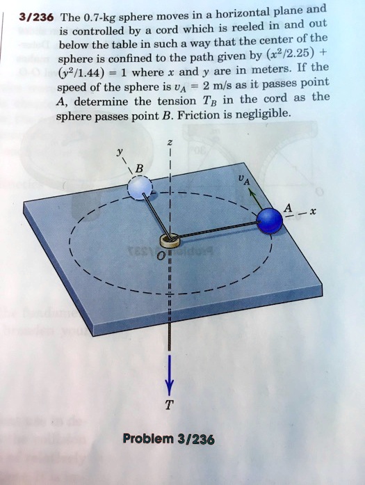 3/236 The 0.7-kg sphere moves in a horizontal plane and is controlled ...